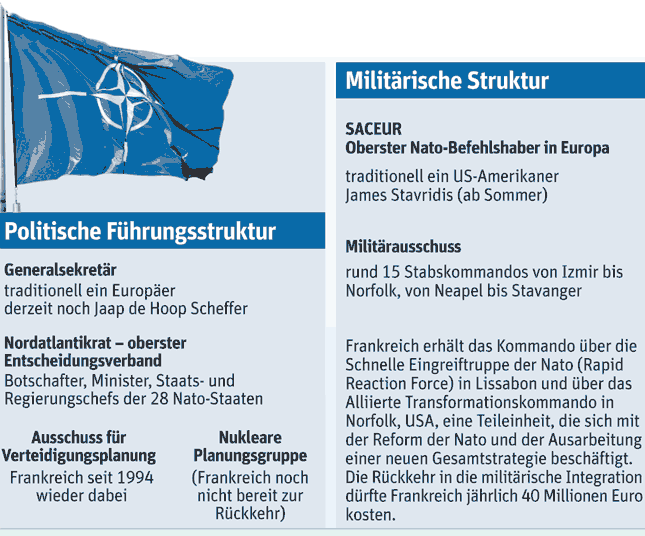 Politische und militärische Struktur der Nato - International ...