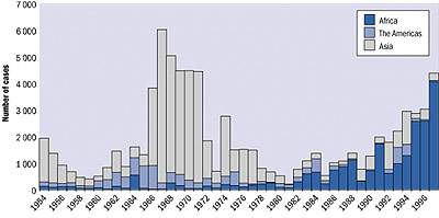 Die Wellen der Pest: Von der Antike bis heute - Mensch - derStandard.at ...
