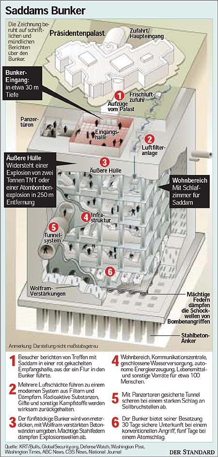 Saddam Hussein setzt bei Bunkern auf deutsche Qualitätsarbeit - Irak ...