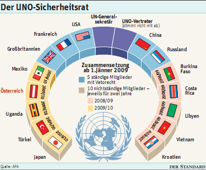 Arbeit am Weltfrieden bis spät in die Nacht - Österreich im UN-Sicherheitsrat - derStandard.at ...