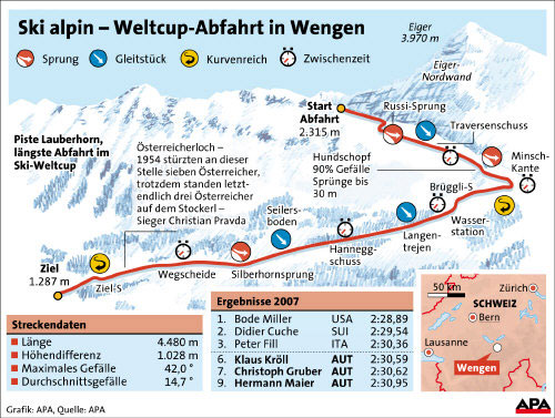 Grafik: Lauberhorn-Abfahrt - Ski Alpin: Herren-Weltcup - derStandard.at › Sport