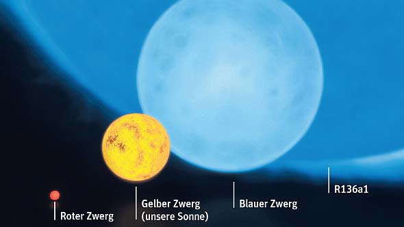 Hellster Stern des Universums entdeckt - Raum - derStandard.at ...