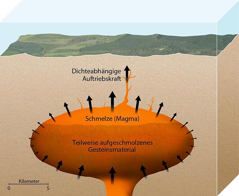Mechanismus entdeckt, der zur Explosion von Supervulkanen führt - Natur ...