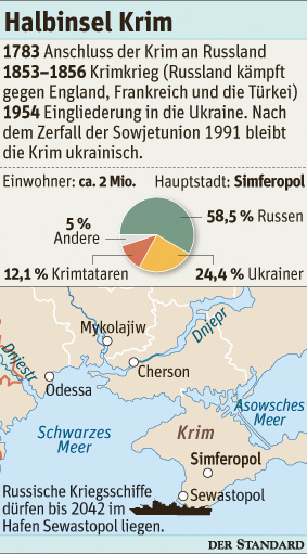 Krim-Halbinsel: Russlands letzte Bastion in der Ukraine - Ukraine ...