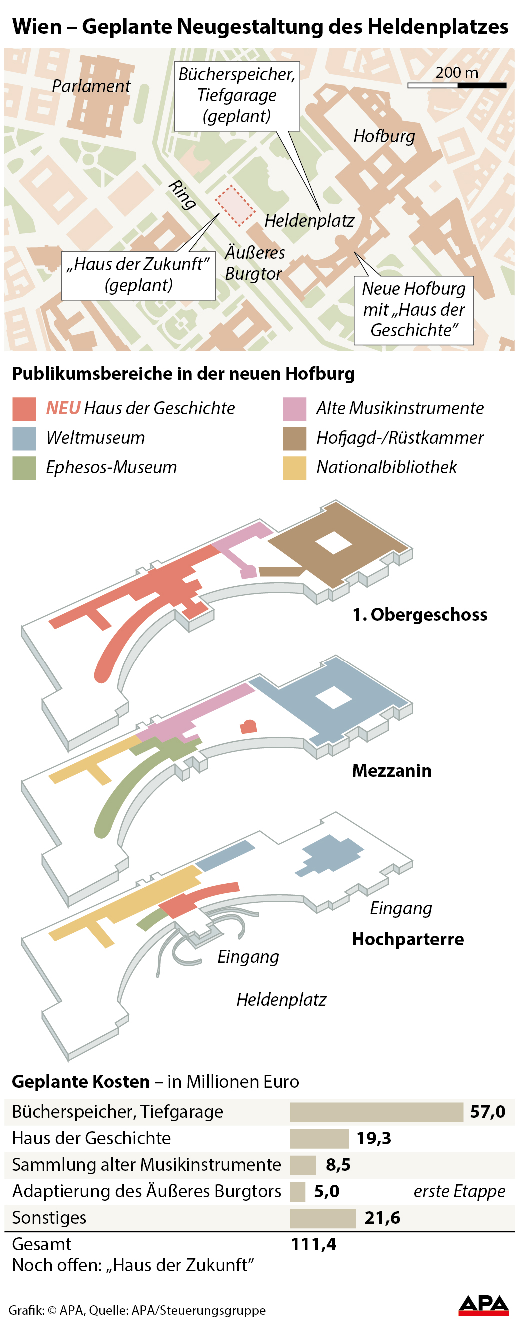 Heldenplatz-Projekt kostet über 111 Millionen Euro - Inland ...