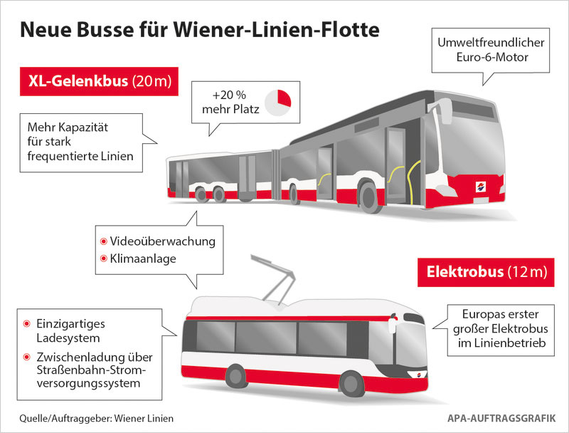 Wiener Linien setzen ab 2017 20-Meter-Busse ein - Mobilität in Wien ...