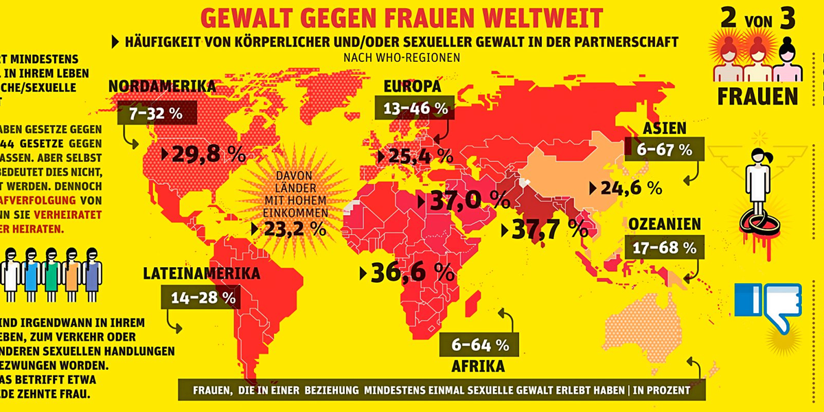 Infografik: Gewalt gegen Frauen weltweit - Datenpunkt - derStandard.at ... Infografik: Gewalt gegen Frauen weltweit - Datenpunkt - derStandard.at ...
