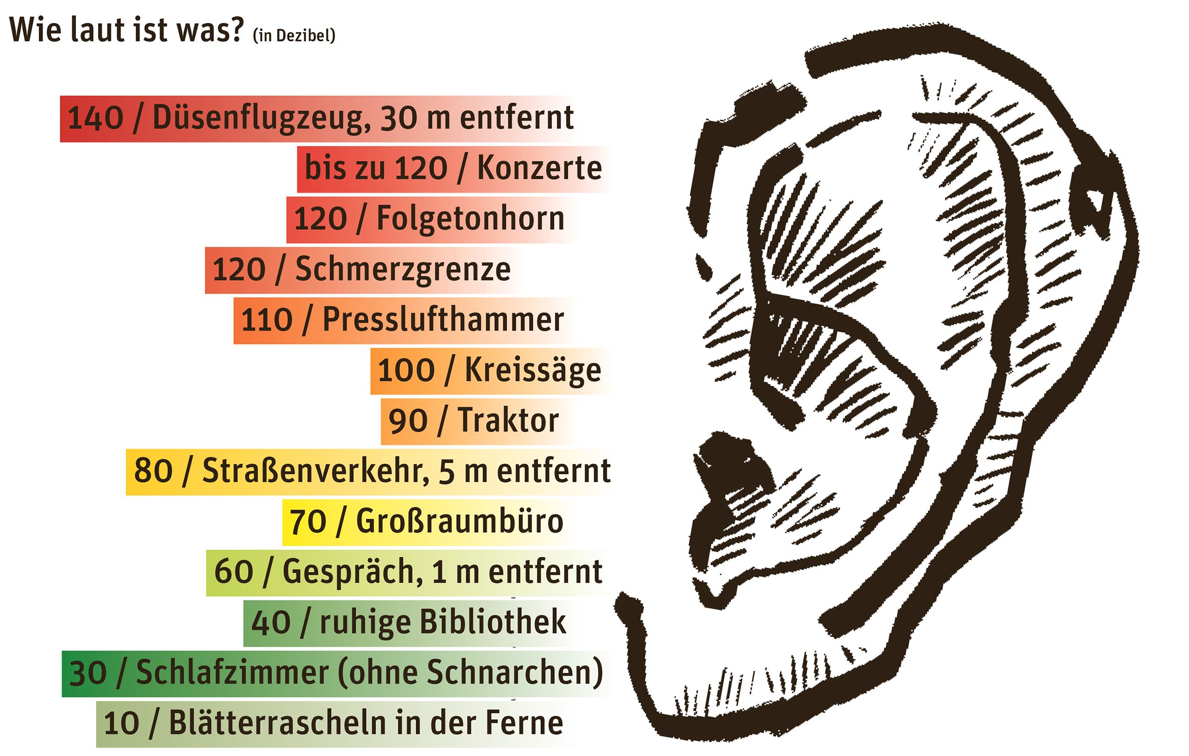 Lärm gestern und heute: Vom Knattern und Knarren zu Dolby Surround ...