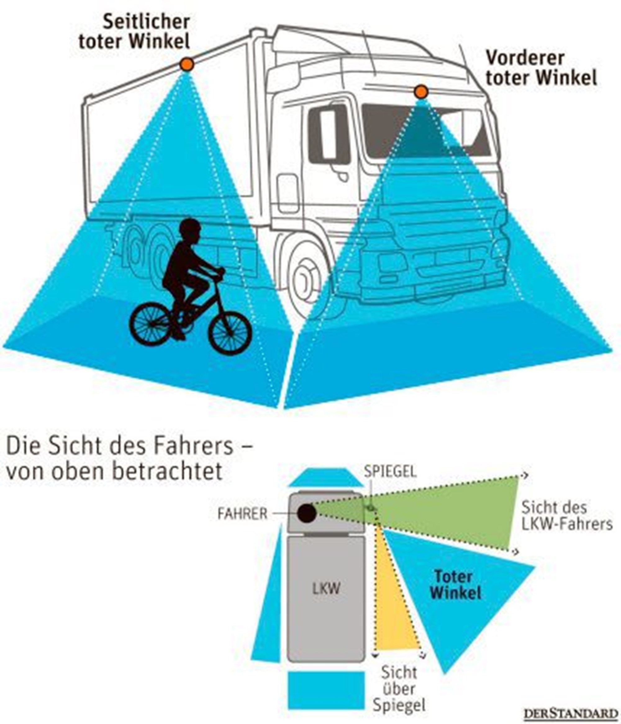 Wunderbar Warum Kann Hier Das Rechtsabbiegen Gefahrlich Werden Ebenbild
