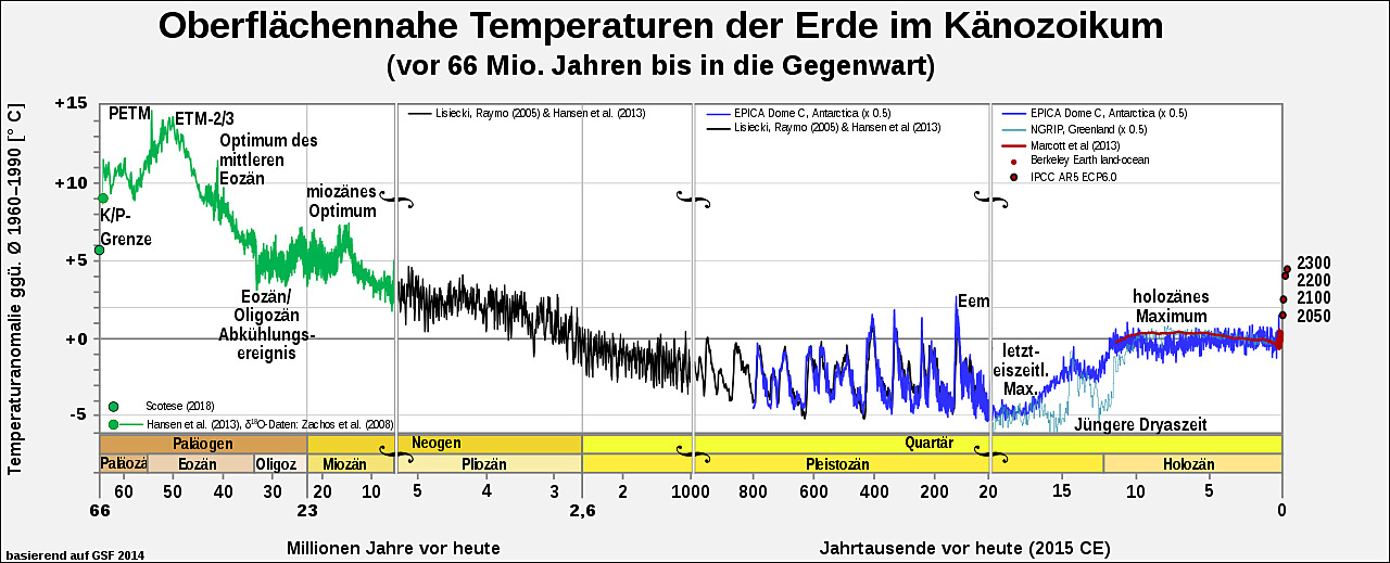 Die globale Erwärmung ist schneller als die Evolution - Klimawandel ...